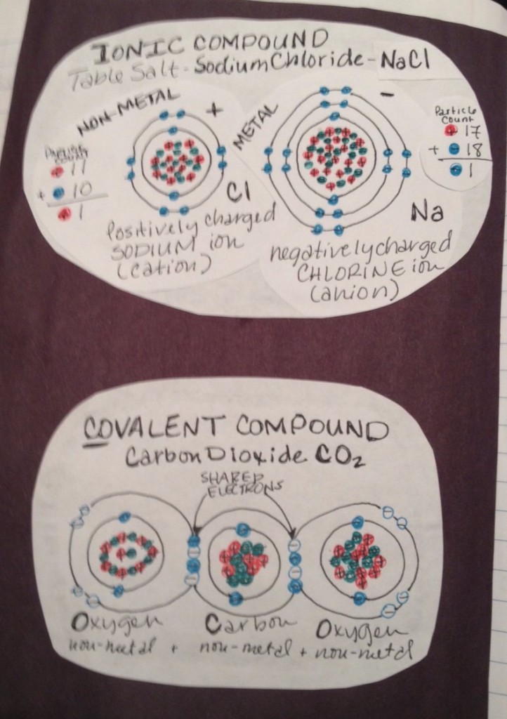 » 78 – ionic & covalent bonds explore. more.